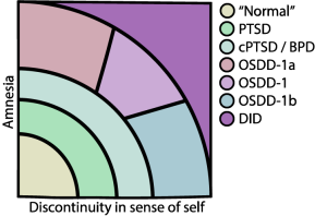 DID/OSDD as a Spectrum - OSDD-1